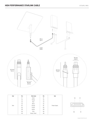 Starlink Product Specifications_HighPerformance-1.pdf