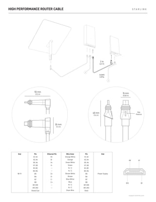 Starlink Product Specifications_HighPerformance-1.pdf