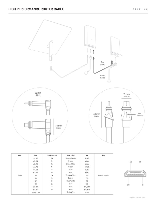Starlink Product Specifications_HighPerformance-1.pdf