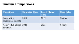 Starlink Schedule and Budget.pptx