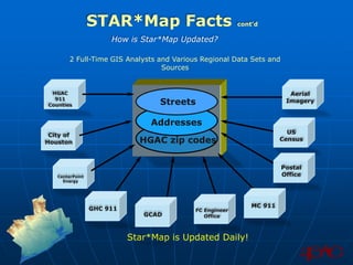 The Star Map | PPT