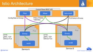 Service Mesh on Kubernetes with Istio | PDF