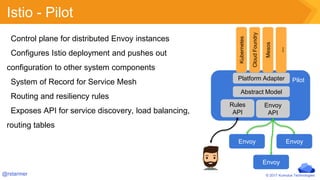 Service Mesh on Kubernetes with Istio | PDF