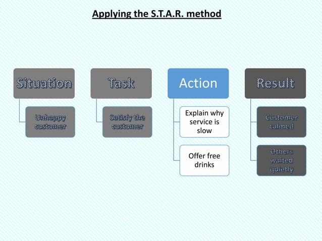 Star method to shine in interviews. | PPTX