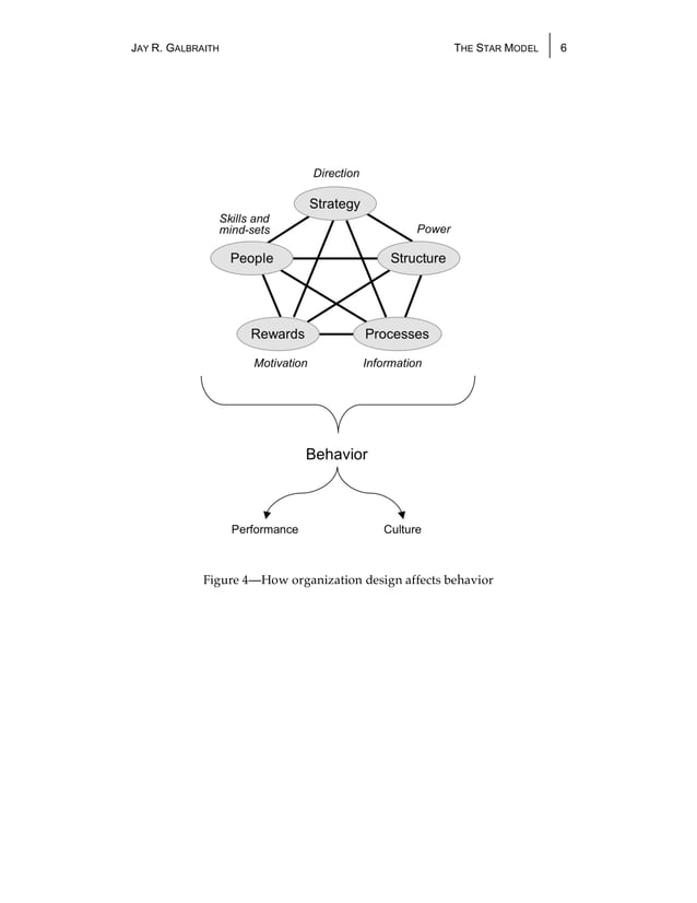 Star Model | PDF