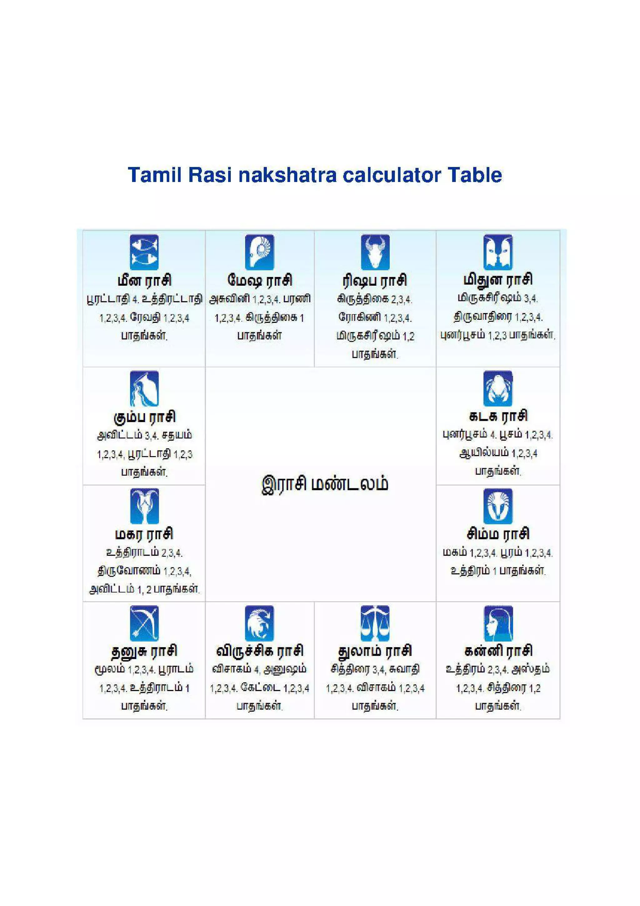 Star nakshatra table in tamil | PDF