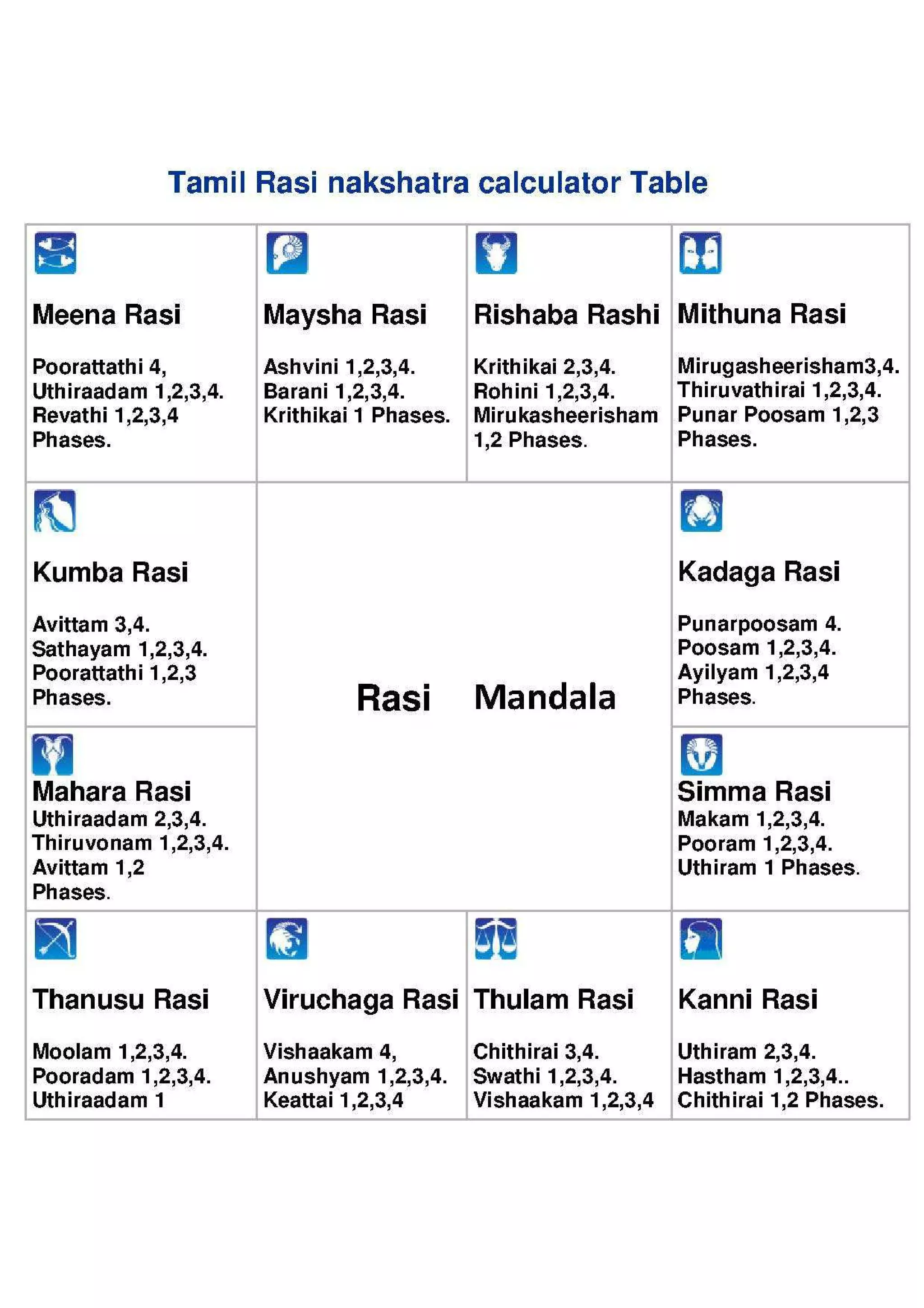Star nakshatra table in tamil | PDF