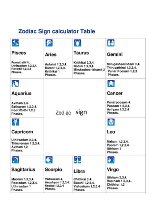 Star nakshatra table in tamil | PDF