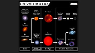 Star Nuclear Fusion, Elements, and Light Emission.pptx
