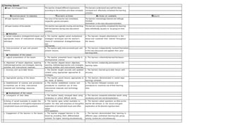 STAR Observation Technique ............. | DOCX