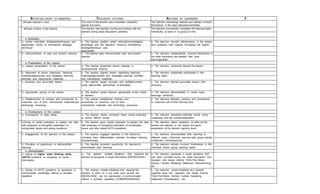STAR Observation Technique use for checklist | DOCX