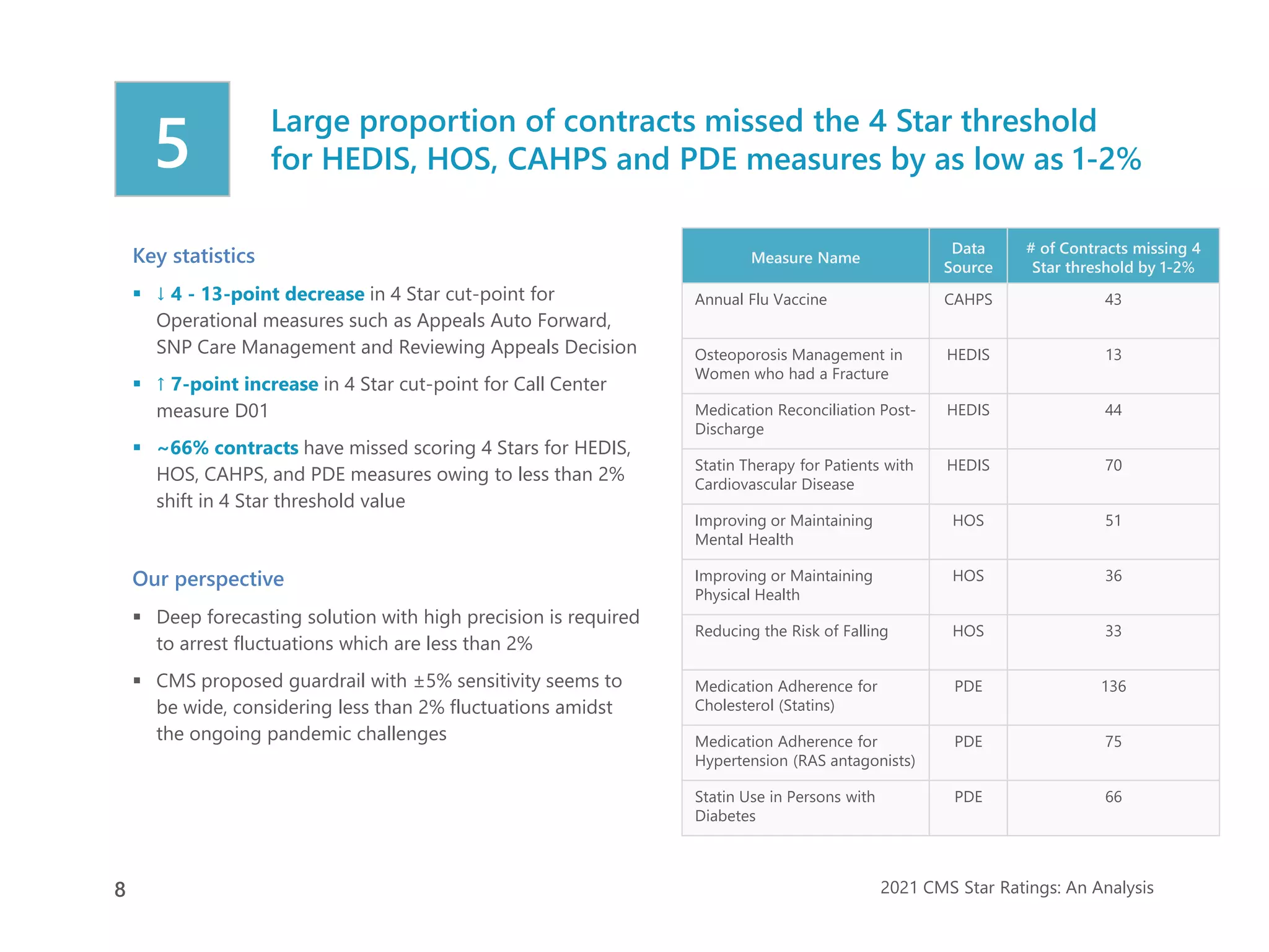 CMS Medicare Advantage 2021 Star Ratings: An Analysis | PDF
