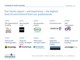 Starpoint Solutions | PPTX