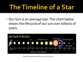 Star Powerpoint | PPTX