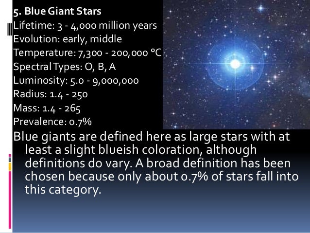 Blue Giant Star Universe Today