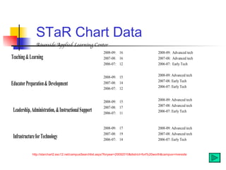 STaR | PPT