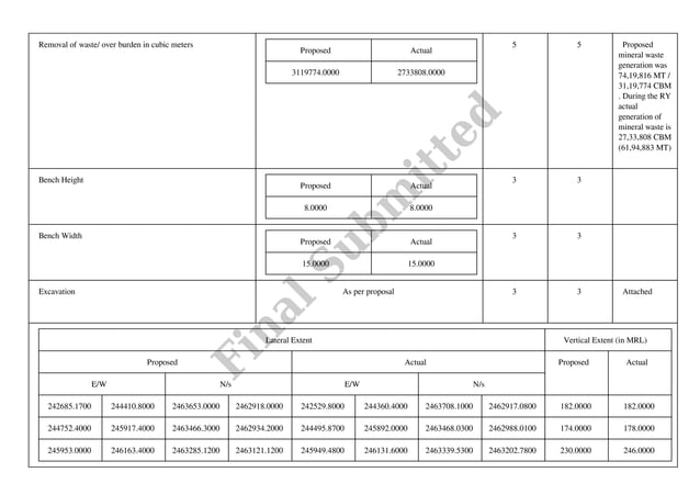 STAR RATING TEMPLATE 21111111111111111111111111111111111111023-24.pdf