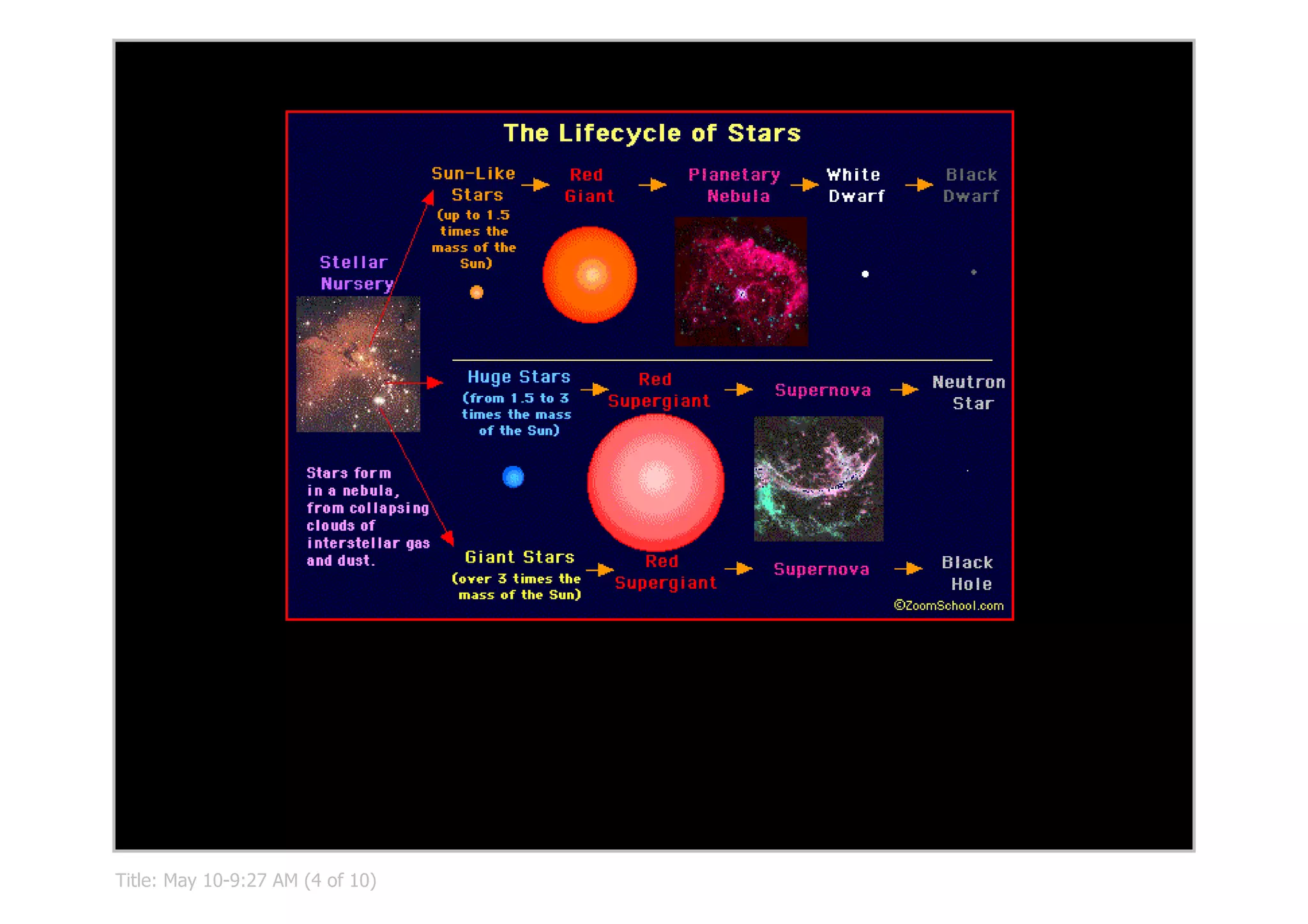 Lesson 14: How Elements are Made | PDF