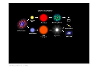 Lesson 14: How Elements are Made | PDF