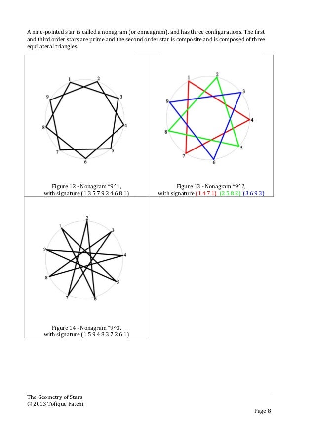 The Geometry of Stars