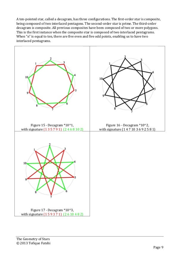 The Geometry of Stars