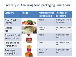 Food Packaging, The multi-purpose bag, IDM8 | PPT