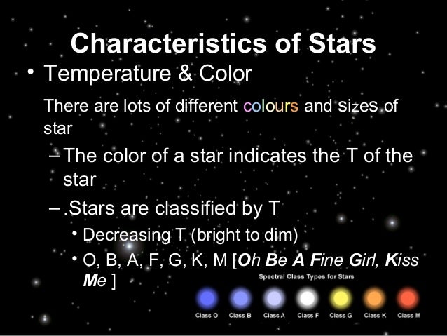 Stars And Their Meanings