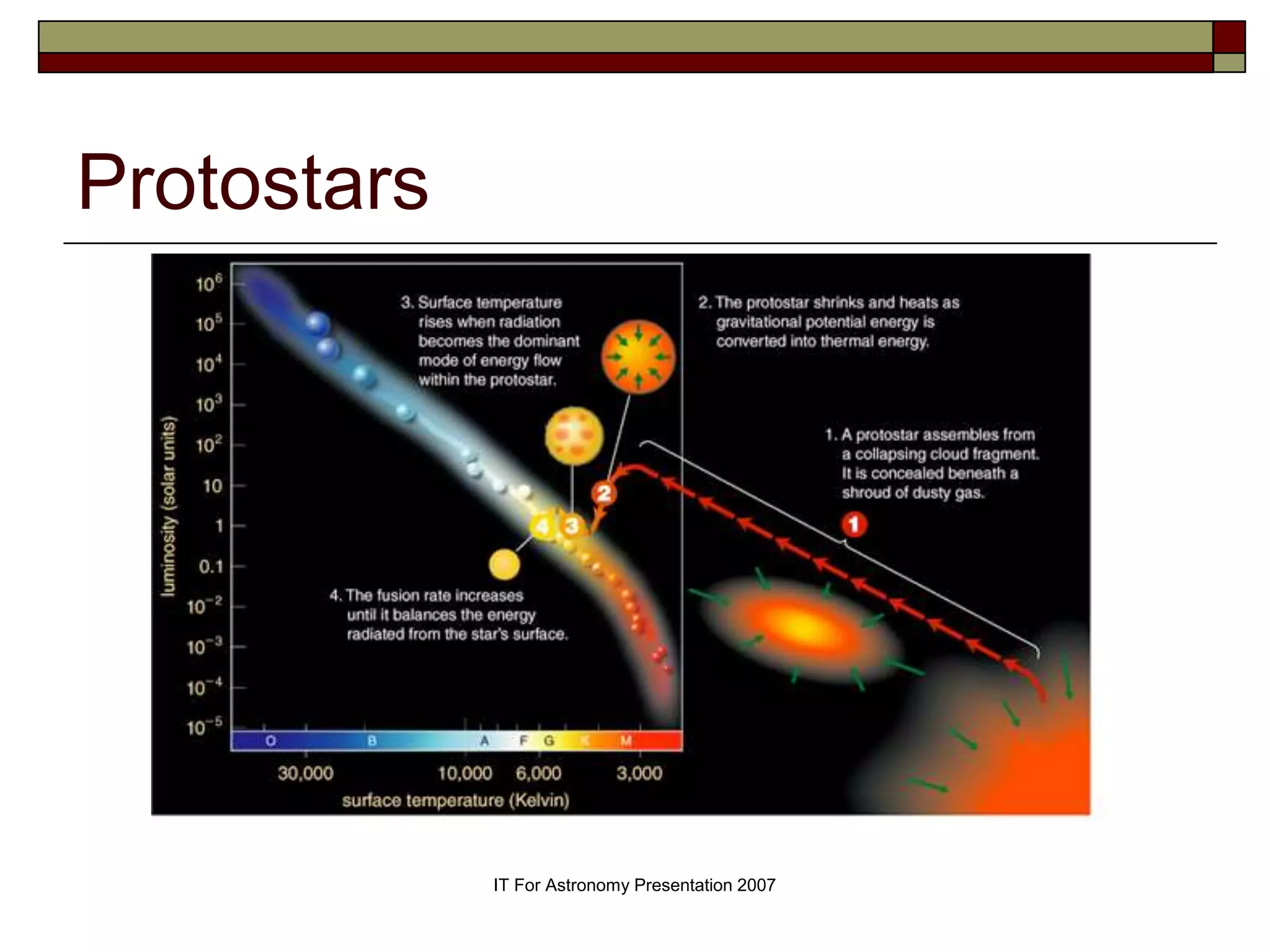 Stars | PPT