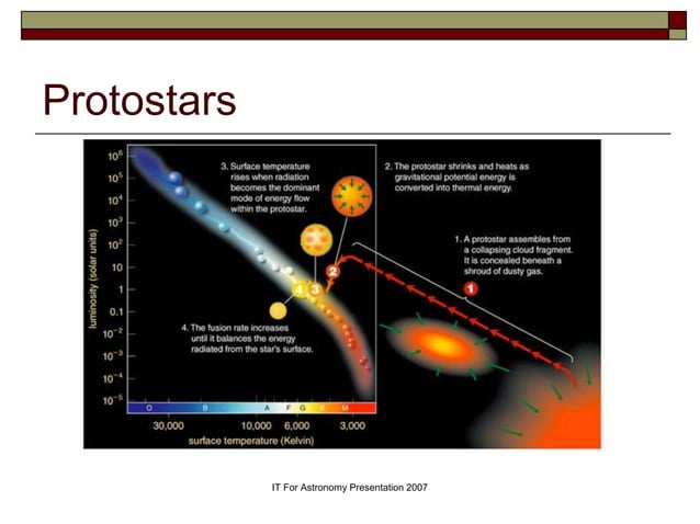 Stars | PPT