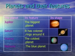 solar system | PPT