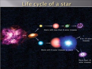 Stars And Galaxies | PPT
