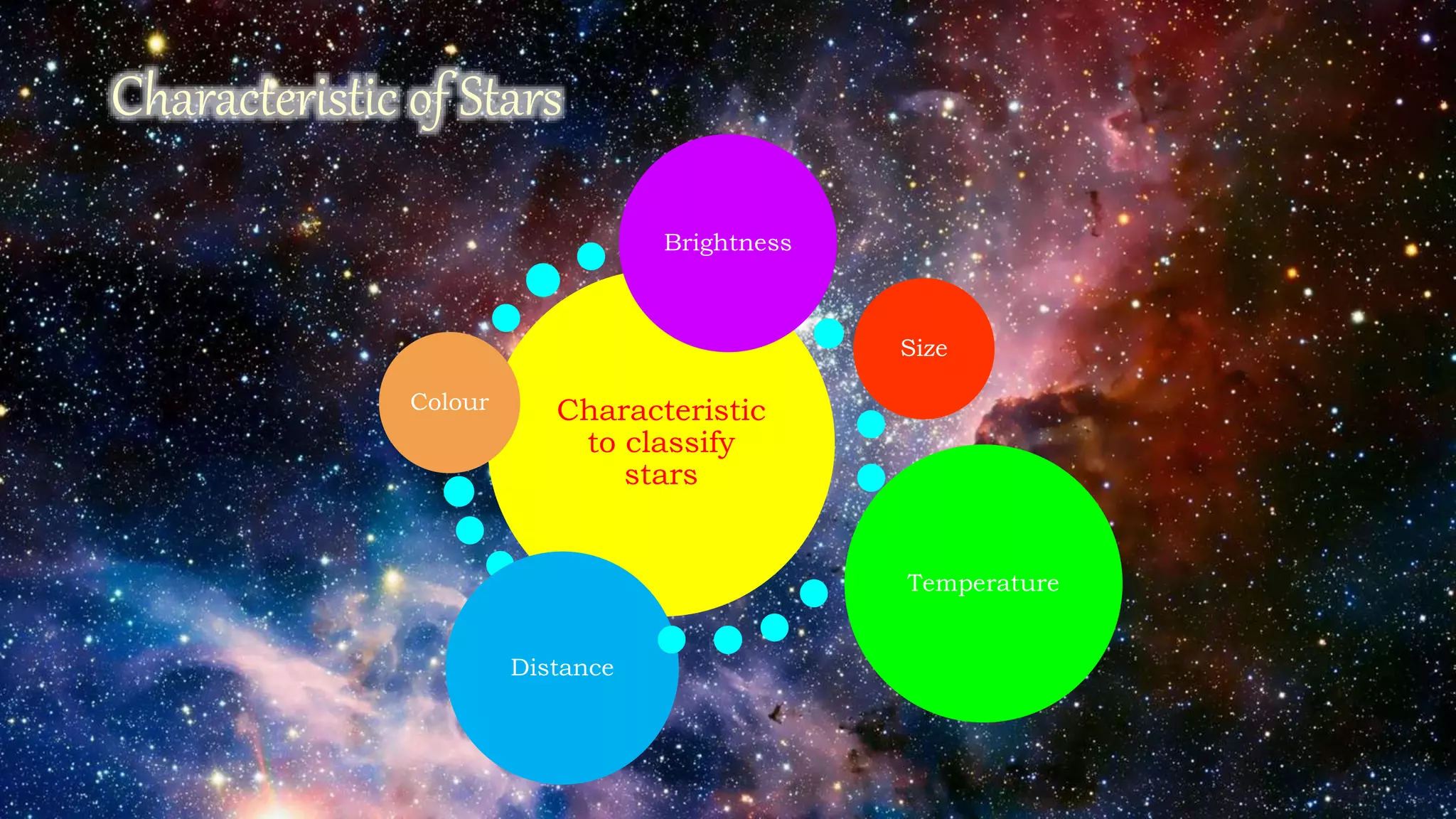 Science Form 2 Chapter 11:Stars and galaxies in the universe | PPTX