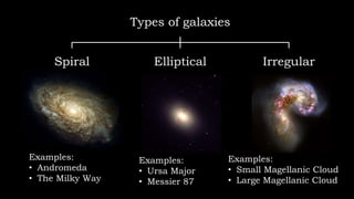 Science Form 2 Chapter 11:Stars and galaxies in the universe | PPTX