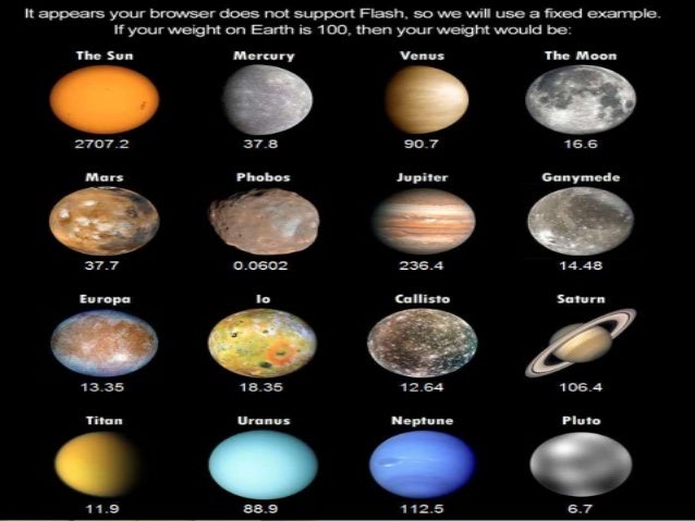 Solar System Stars Names