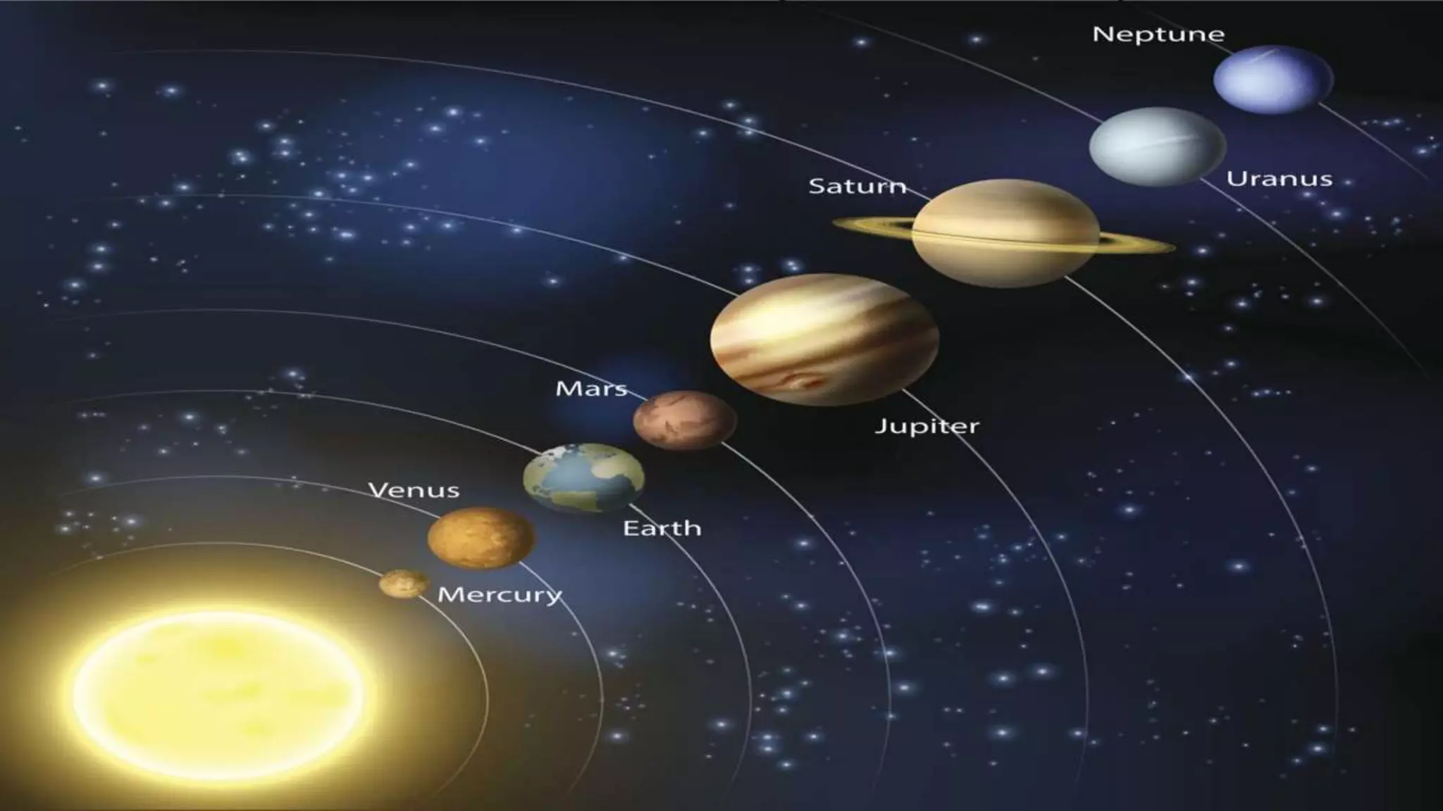 Stars and the solar system/ class8 / science / physics / ncert | PPTX