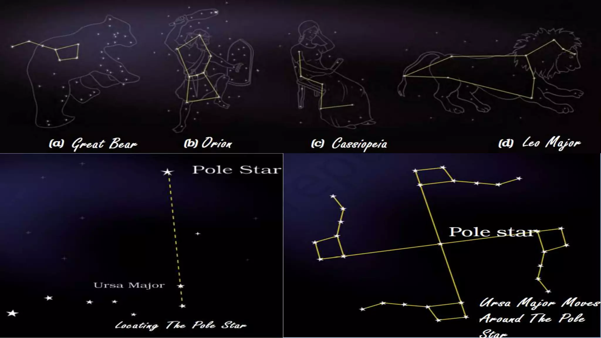 Stars and the solar system/ class8 / science / physics / ncert | PPTX