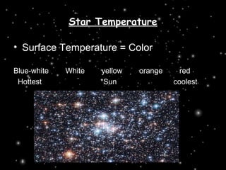 Stars, Star Life Cycle, Constellations | PPT