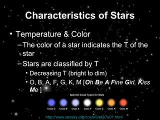 Stars, Star Life Cycle, Constellations | PPT