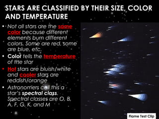 Stars, Star Life Cycle, Constellations | PPT