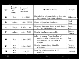Stars, Star Life Cycle, Constellations | PPT