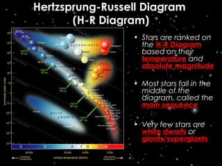 Giants And Supergiants