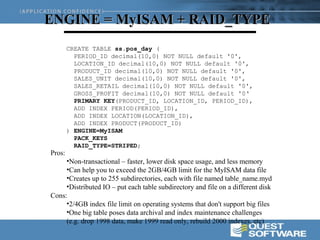 Star schema my sql | PPT