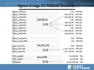 Star schema my sql | PPT