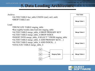 Star schema my sql | PPT