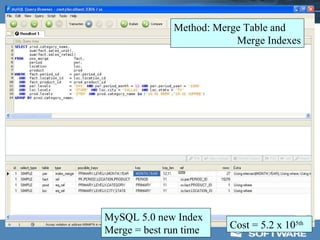Star schema my sql | PPT