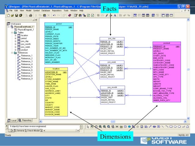 Star Schema My Sql