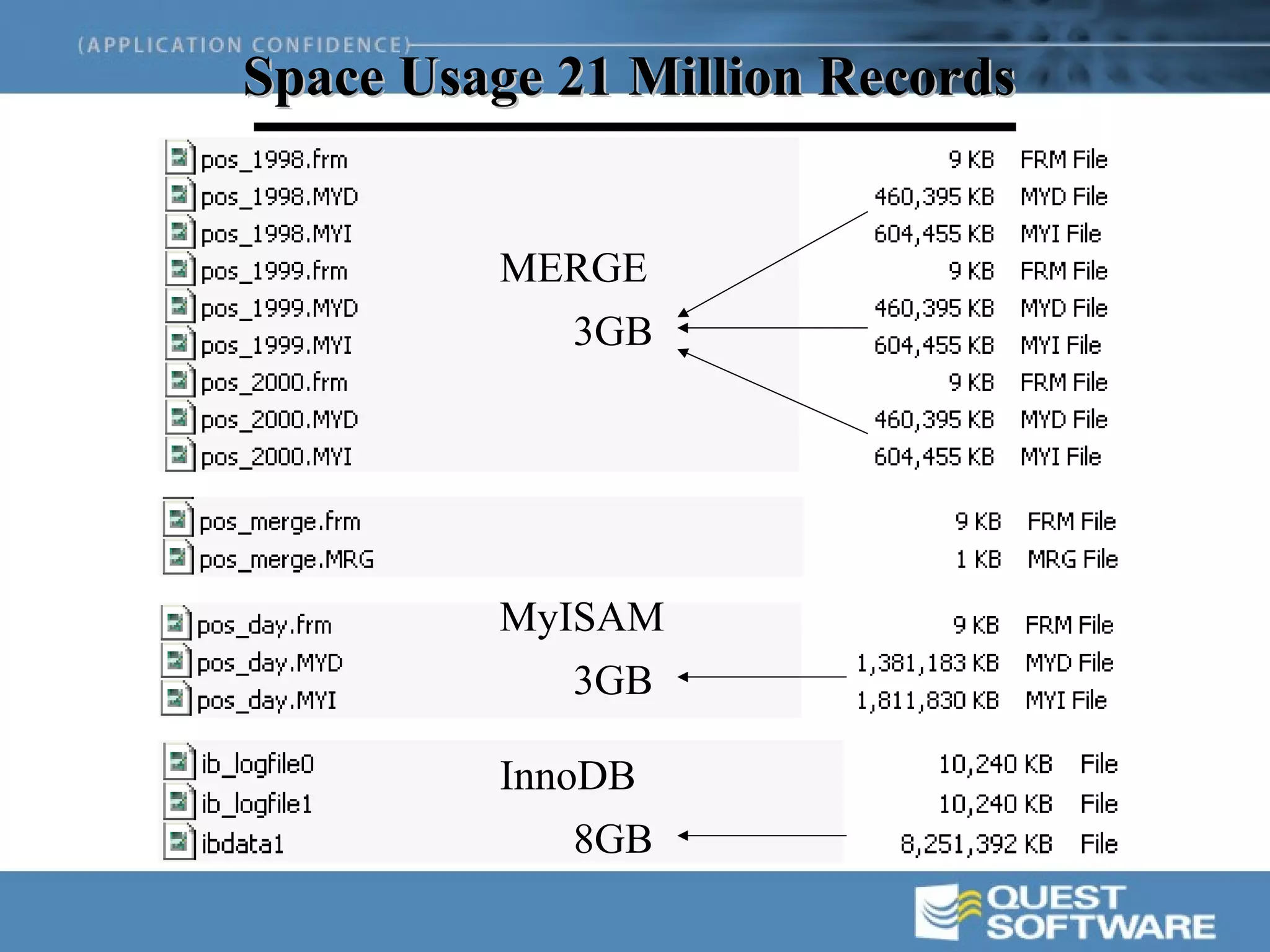 Data Warehouse Logical Design using Mysql | PPT