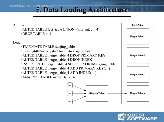 Data Warehouse Logical Design Using Mysql Ppt