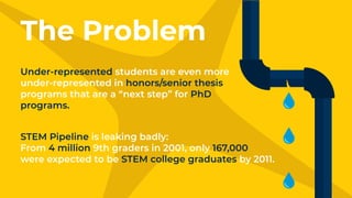 STAR Scholars Program Brand Guide Presentation | PDF