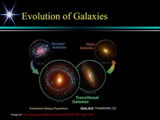 Names Of Stars And Galaxies Powerpoint